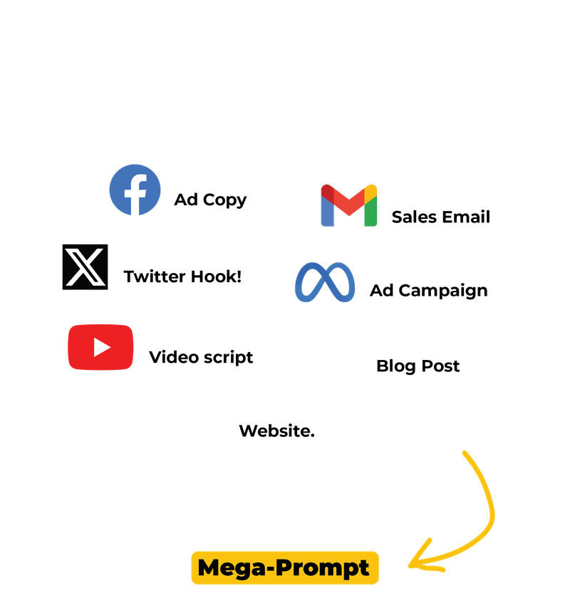 200+ ChatGPT Mega-Prompts for Marketing